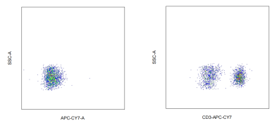 APC-Cy7 Mouse anti-Human CD3 Antibody-UCHT1_Absin_优宁维(univ)商城